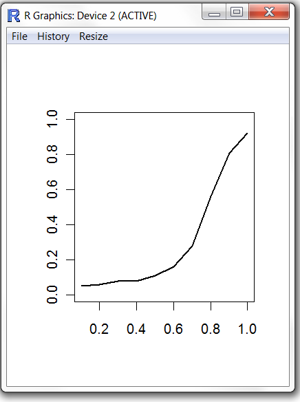 Plotting in R